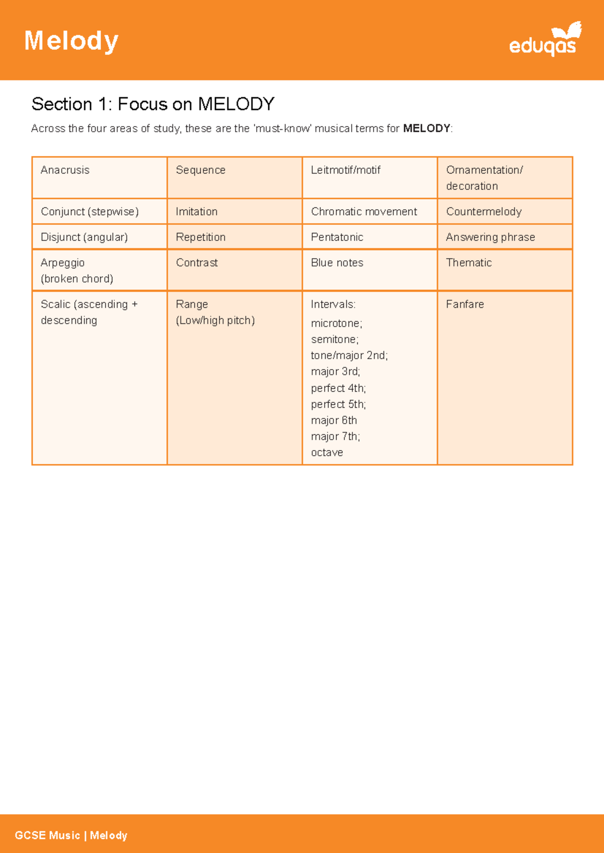 Eduqas 01 Melody Key Concepts and Practice Questions - Studocu