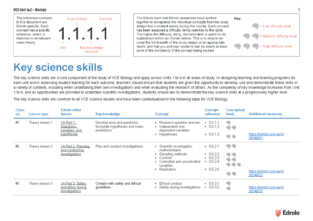 VCE Unit 1 Biology Key Science Skills Overview and Lessons - Studocu