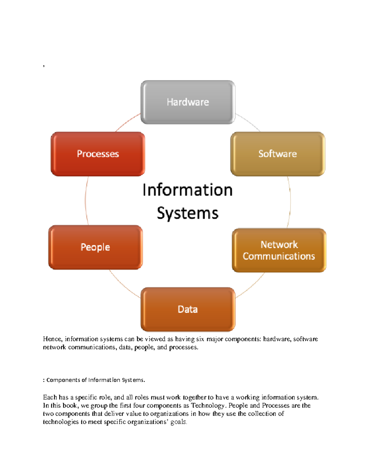information system - : Components of Information Systems. Each has a ...