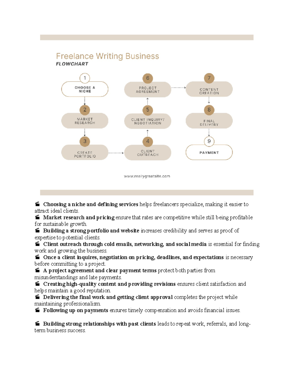 AIS 202 - Freelancer Success Strategies: Niche to Networking - Studocu