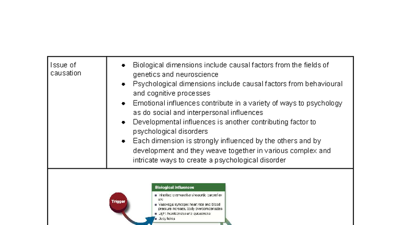 PSYC 2020: Multidimensional Models of Psychological Disorders - Studocu