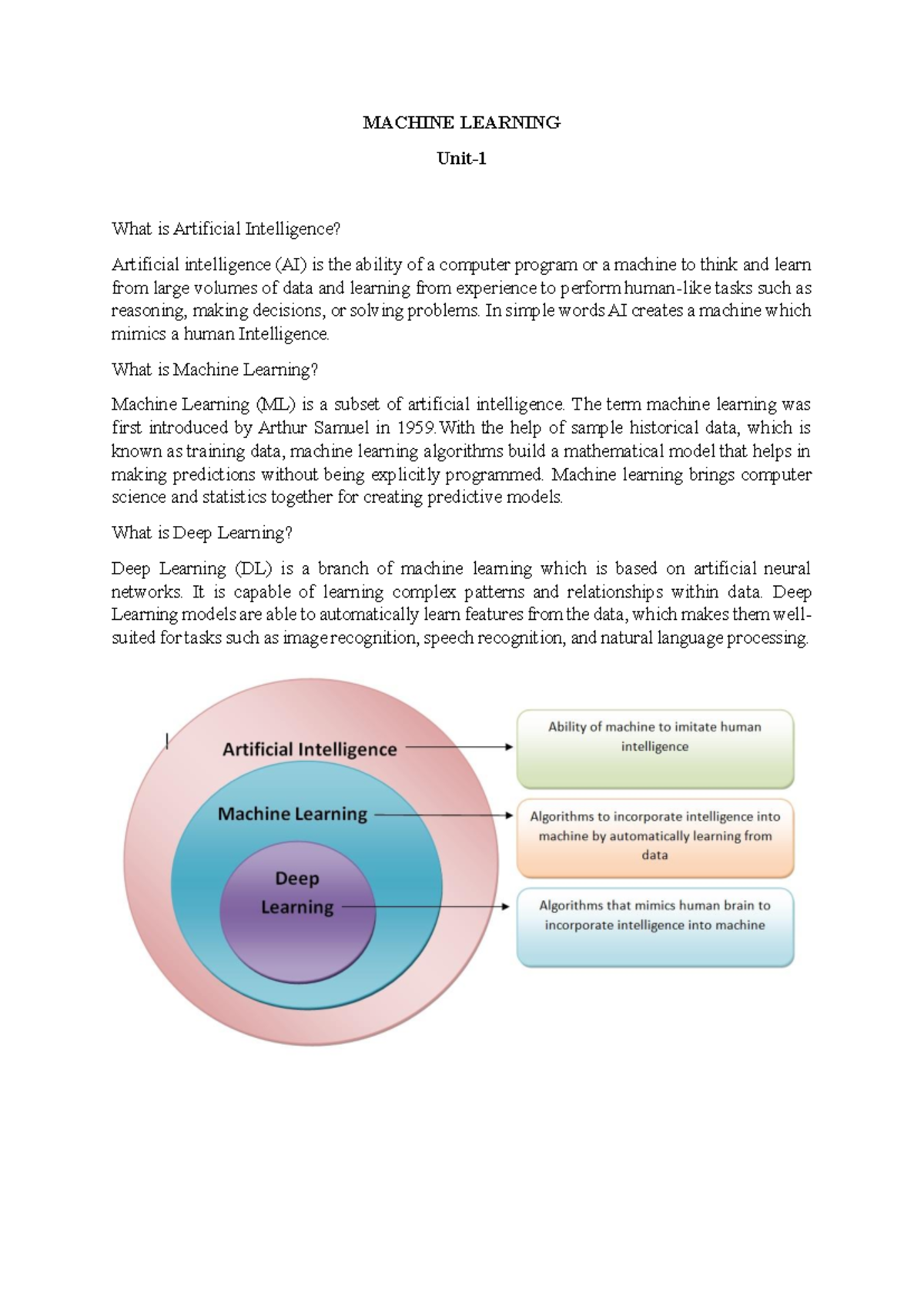 ML Unit1 Notes - MACHINE LEARNING Unit- 1 What is Artificial ...