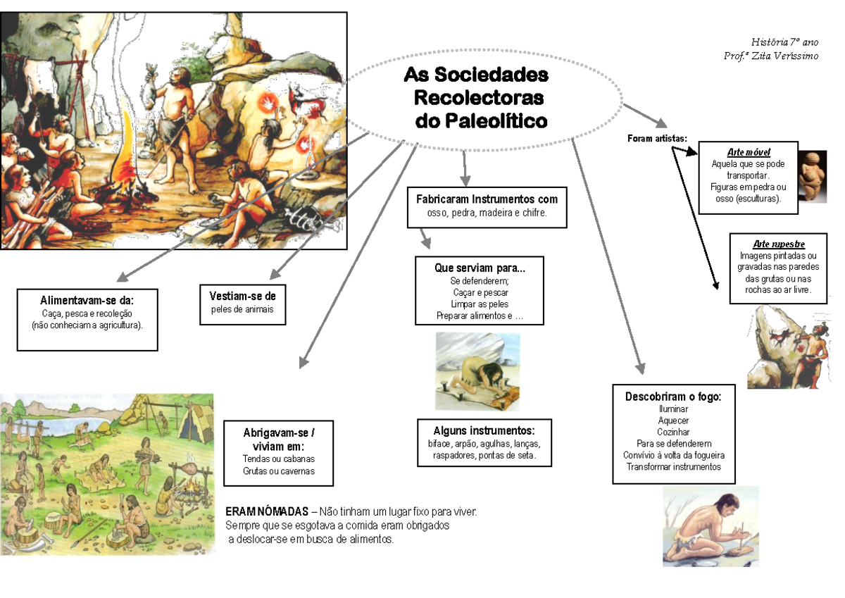 Paleolítico: Sociedades Recolectoras e Suas Características - Studocu