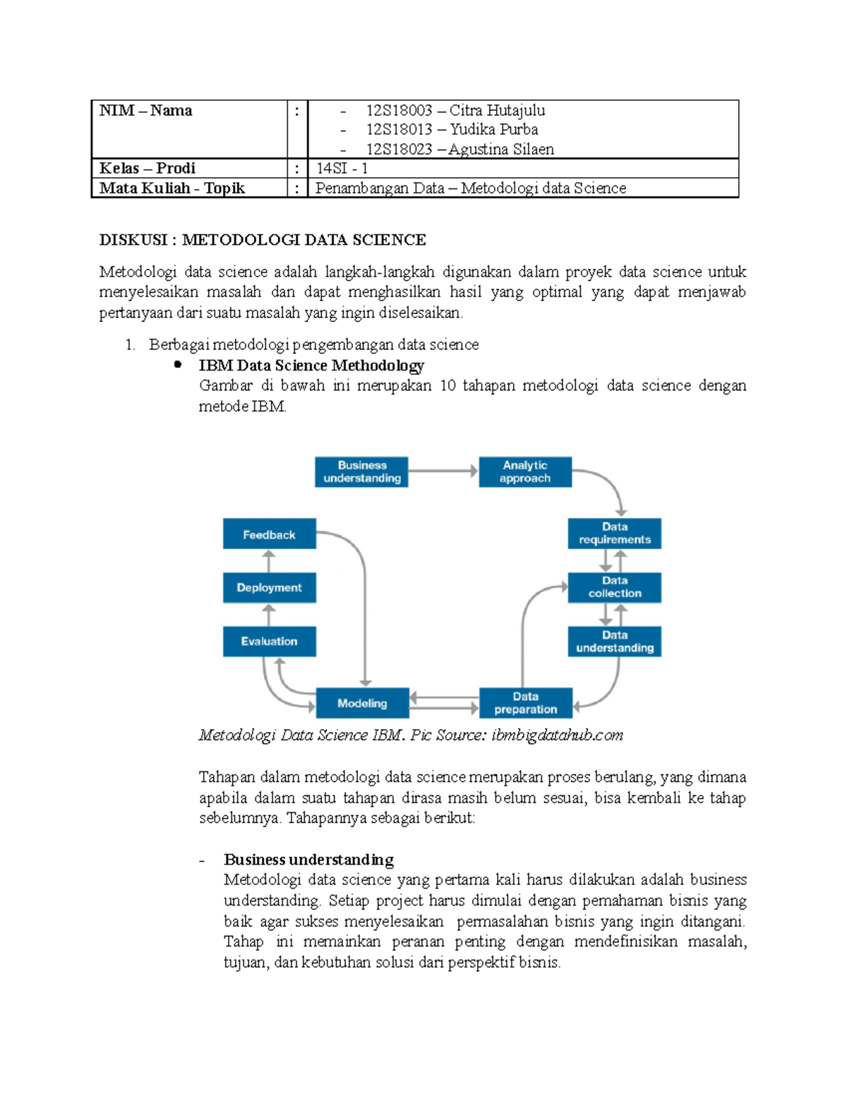 16 Metodologi Data Science - NIM – Nama : - 12S18003 – Citra Hutajulu ...
