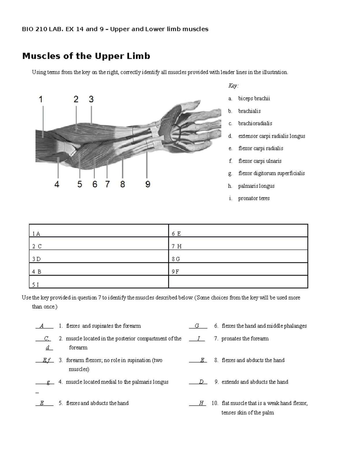 12 BIO 210 Lab 14 and 9 Exercises DONE - Deprecated API usage: The SVG back-end is no longer ...