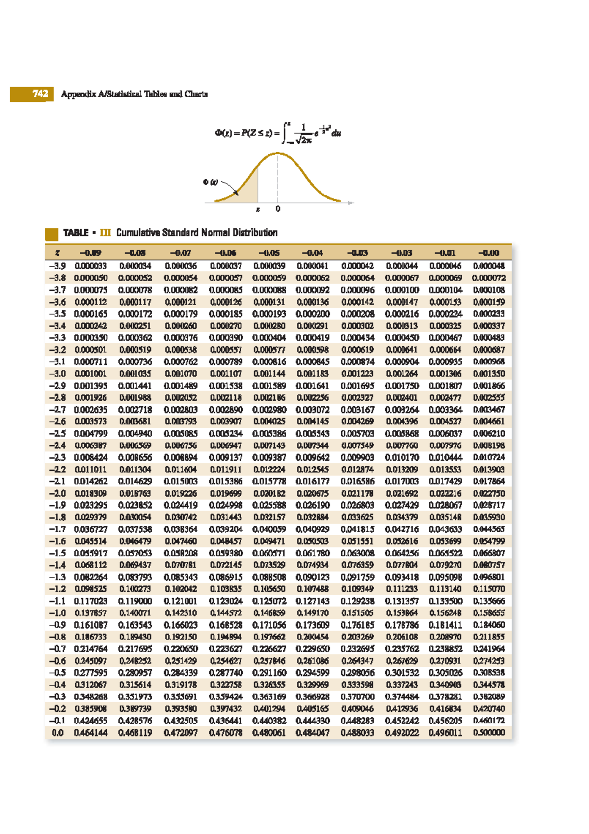 742 Cumulative Standard Normal Distribution Tables and Charts - Studocu