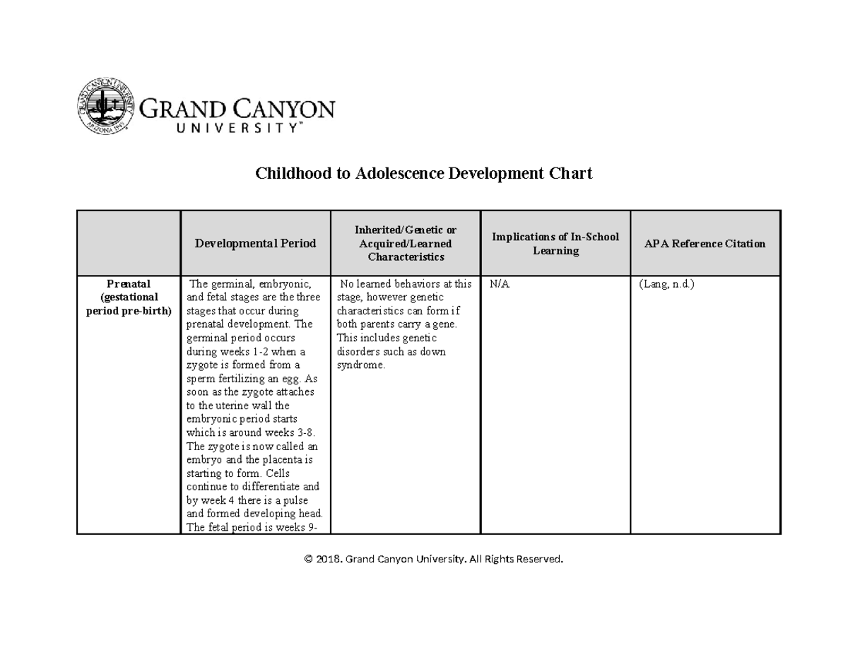 EDU 354 T1 childhood to adolescence developmental milestones chart ...
