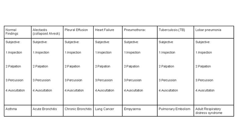 Active Learning Template Assessments of Respiratory Disorders - Normal ...