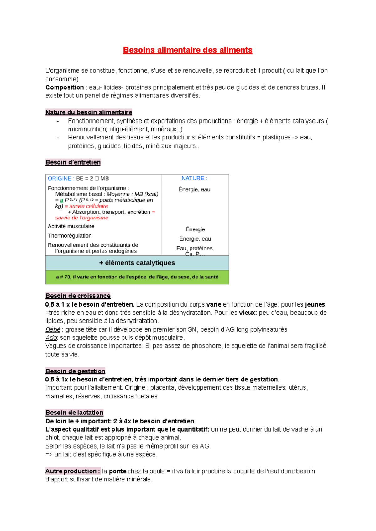 CM9 besoin alimentaire des animaux - Besoins alimentaire des aliments L ...
