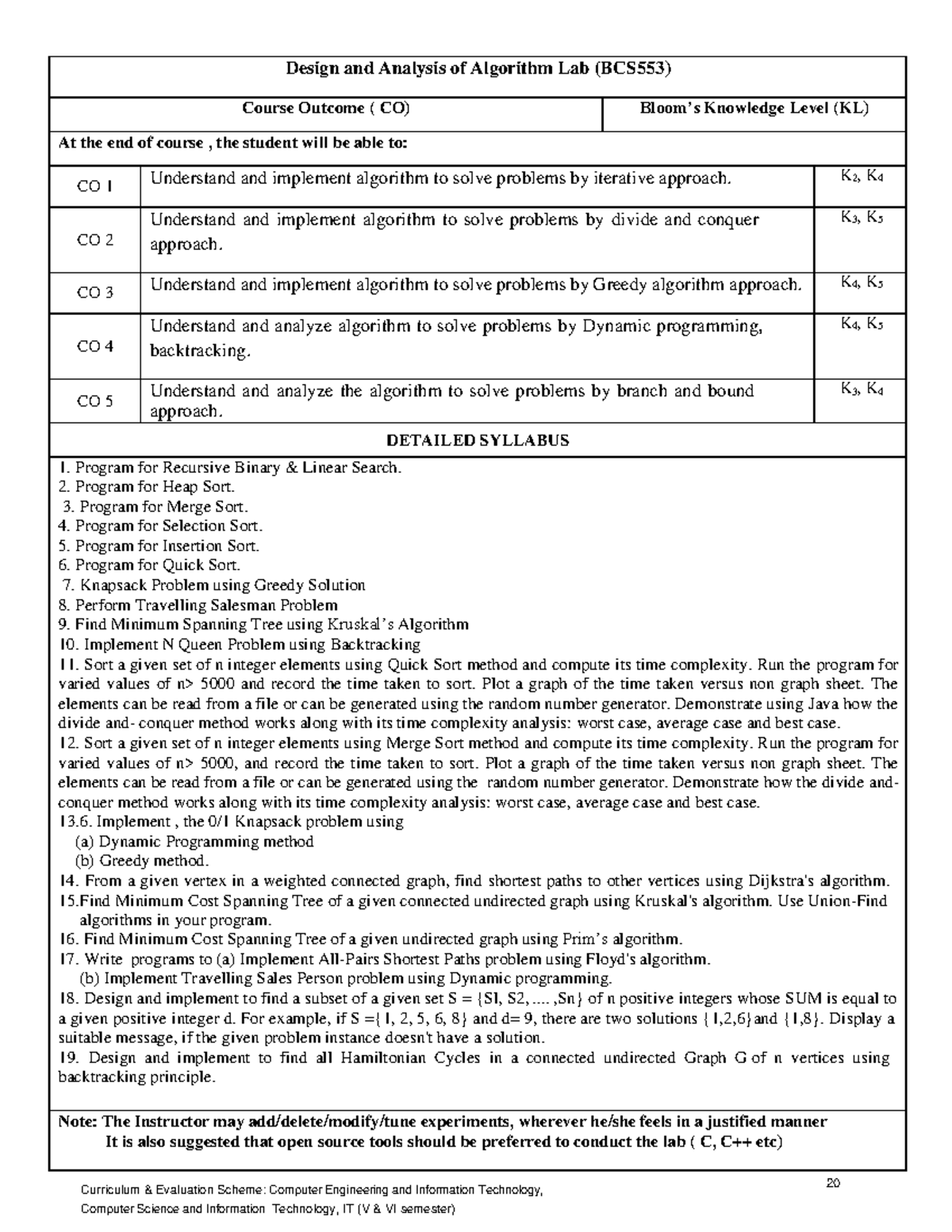 Syllabus for Design and Analysis of Algorithm Lab BCS553 - AKTU - Studocu