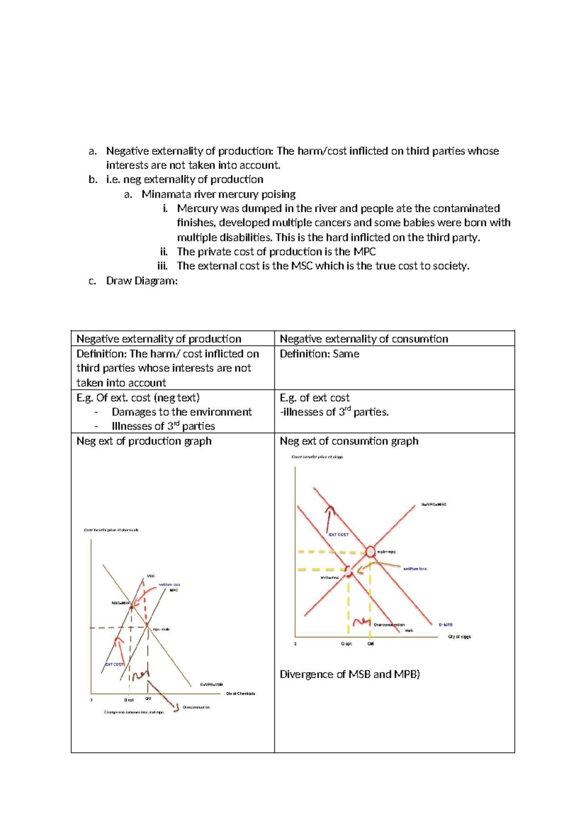 Market Failure Summary: Negative Externalities in Managerial Economics ...