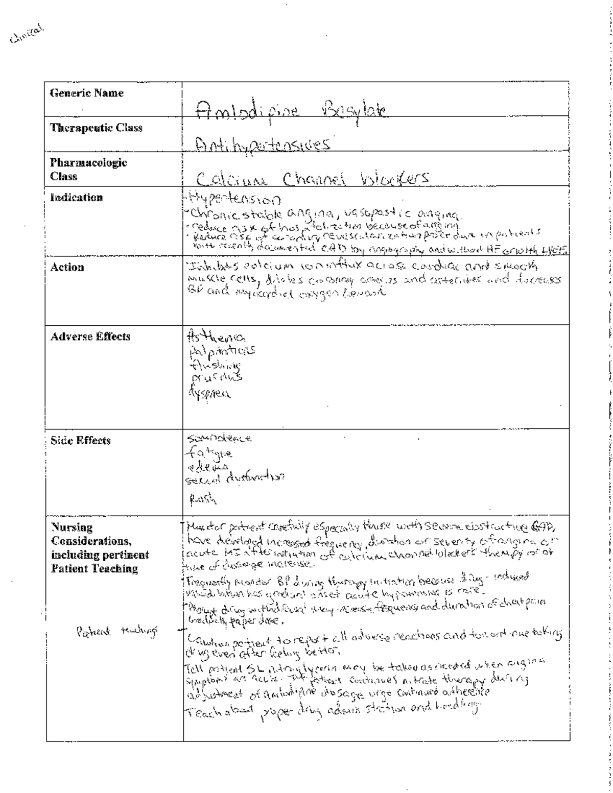 GU Clinical Drug Cards: Amlodipine, Pantoprazole, Levothyroxine - Studocu
