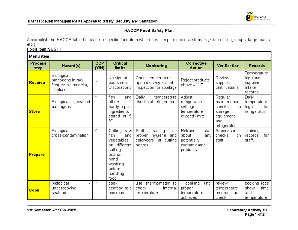 HM 1115: Lab Activity #4 - HACCP Food Safety Plan for Sushi - Studocu