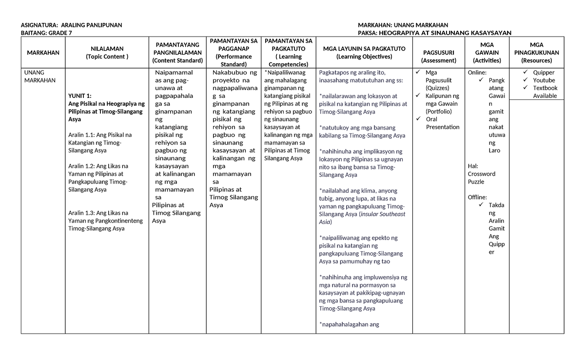 CURRICULUM MAP FOR GRADE 7 ARALING PANLIPUNAN - ASIGNATURA: ARALING ...