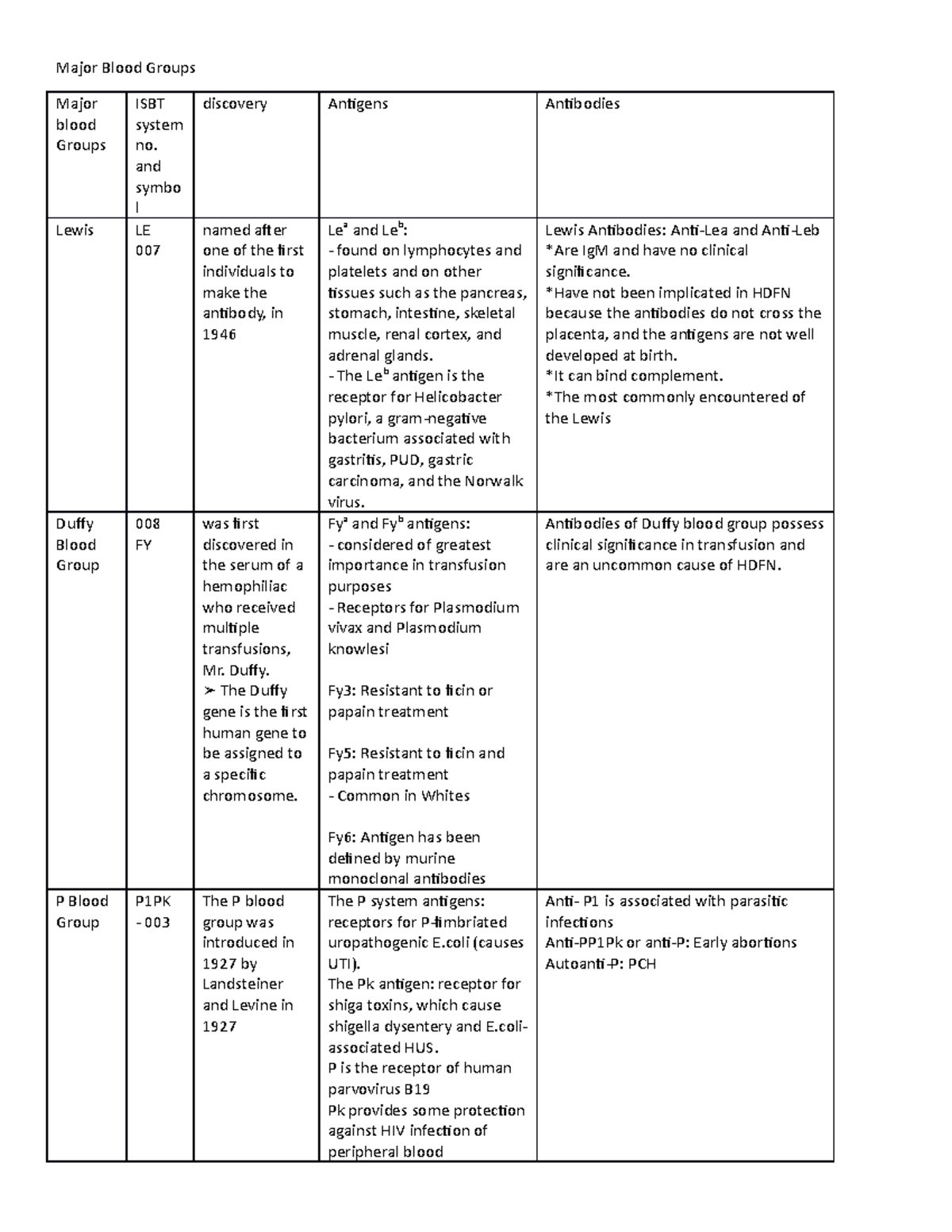 Blood Groups Overview: Major & Minor Types and Their Characteristics ...