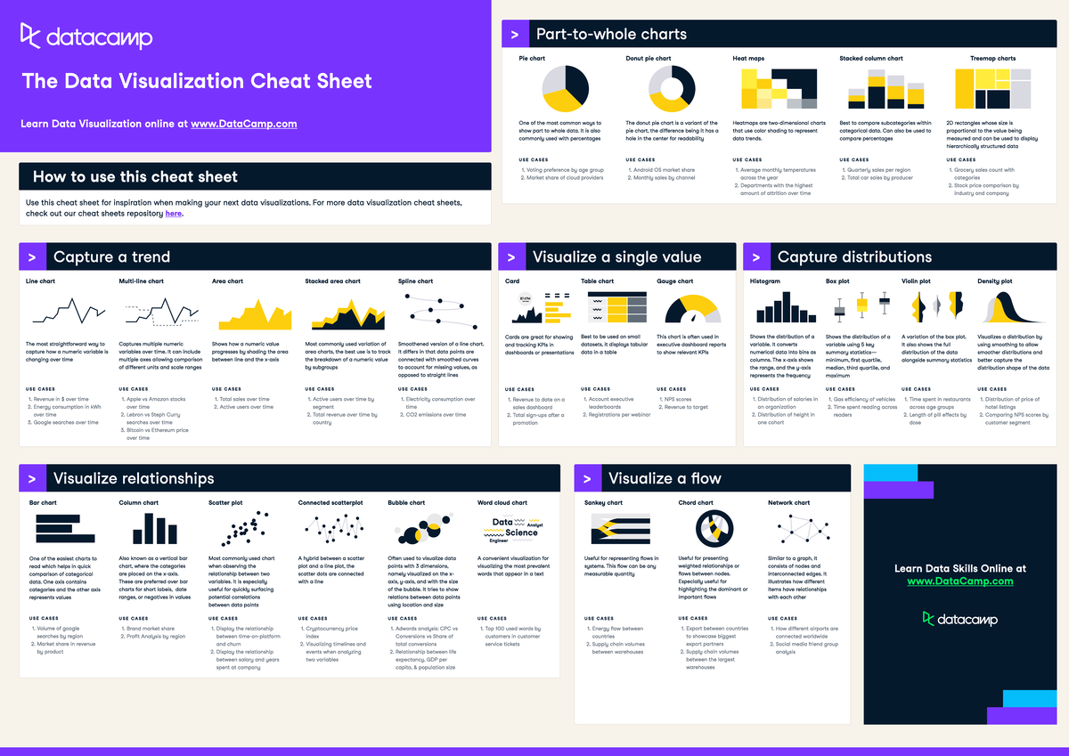 Data visuals cheat sheet for effective data representation - Studocu