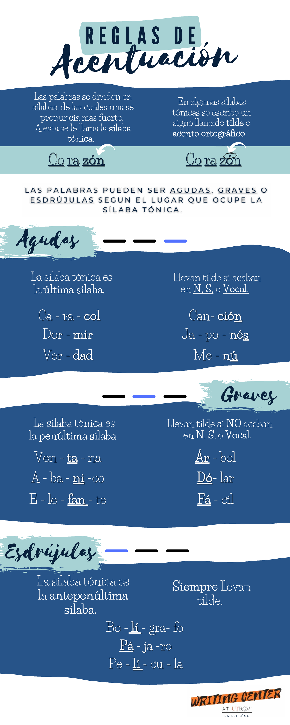 Reglas de Acentuación en Español: Sílaba Tónica y Más - Studocu