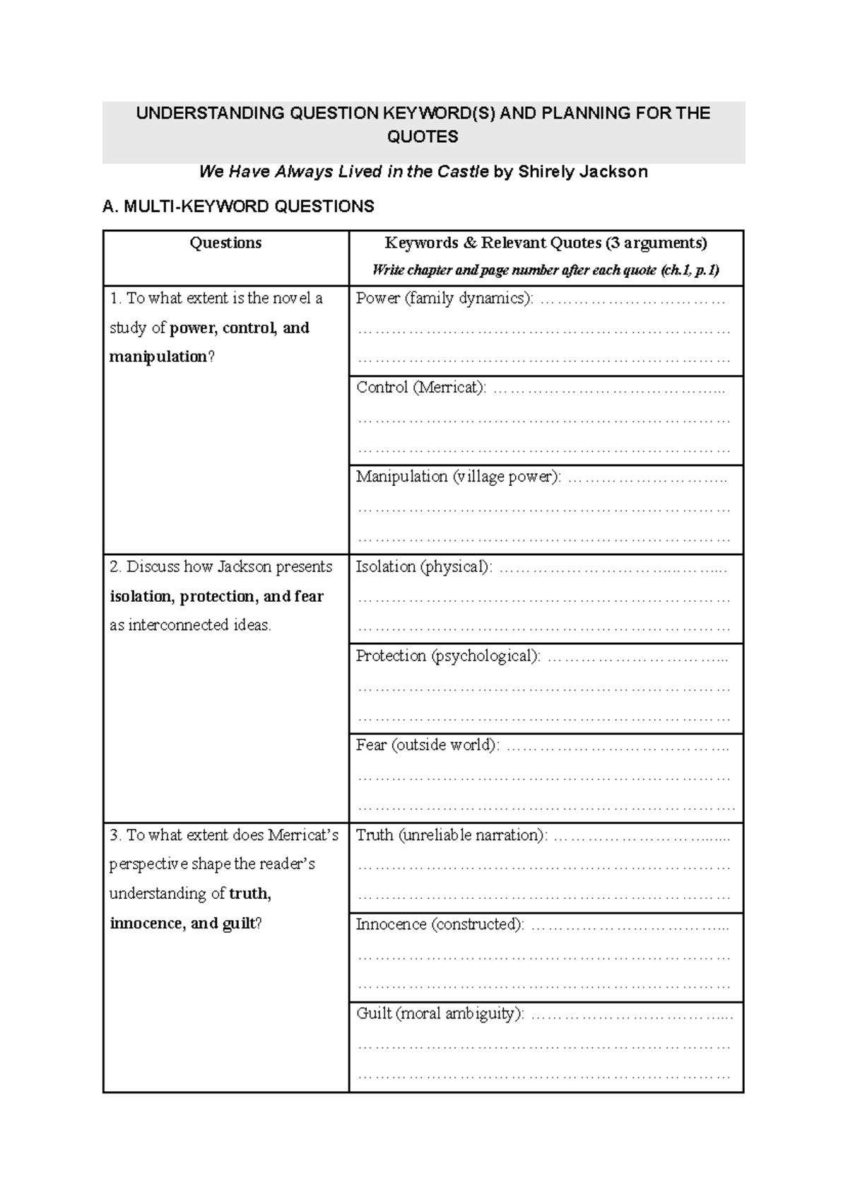 ENG 101: Essay Practice Questions & Quotes for "We Have Always Lived in ...