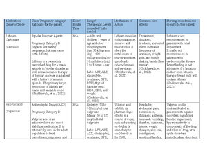 Interpersonal Process Analysis Template - Course: NURS 223L ...