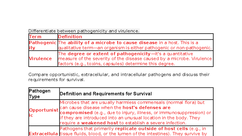 Infectious Disease Process: Stages, Mechanisms, and Pathogen Types ...