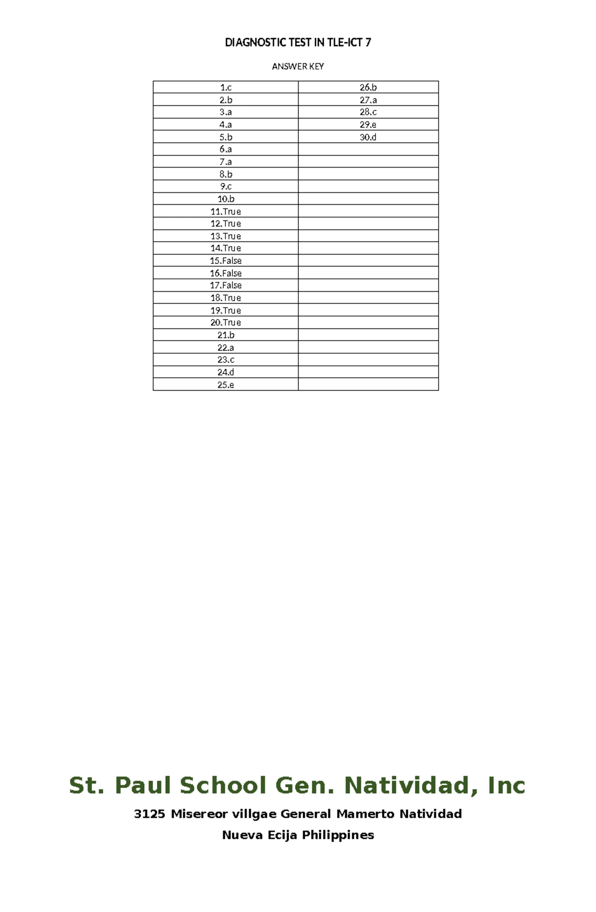 Deped Standard Template in Semi Detailed Lesson Plan - DepEd Semi ...
