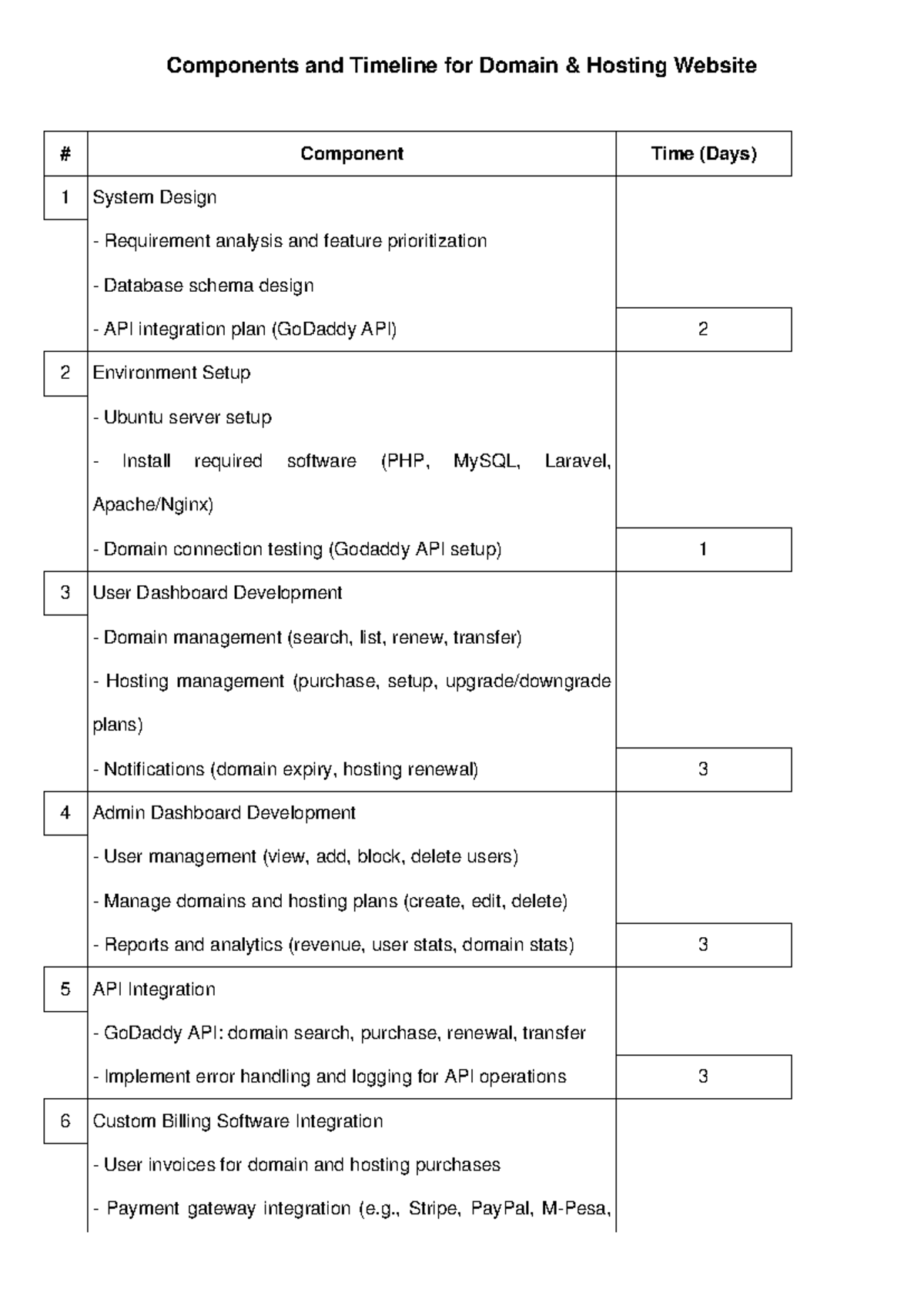 Domain Hosting Project Timeline - Components and Timeline for Domain ...