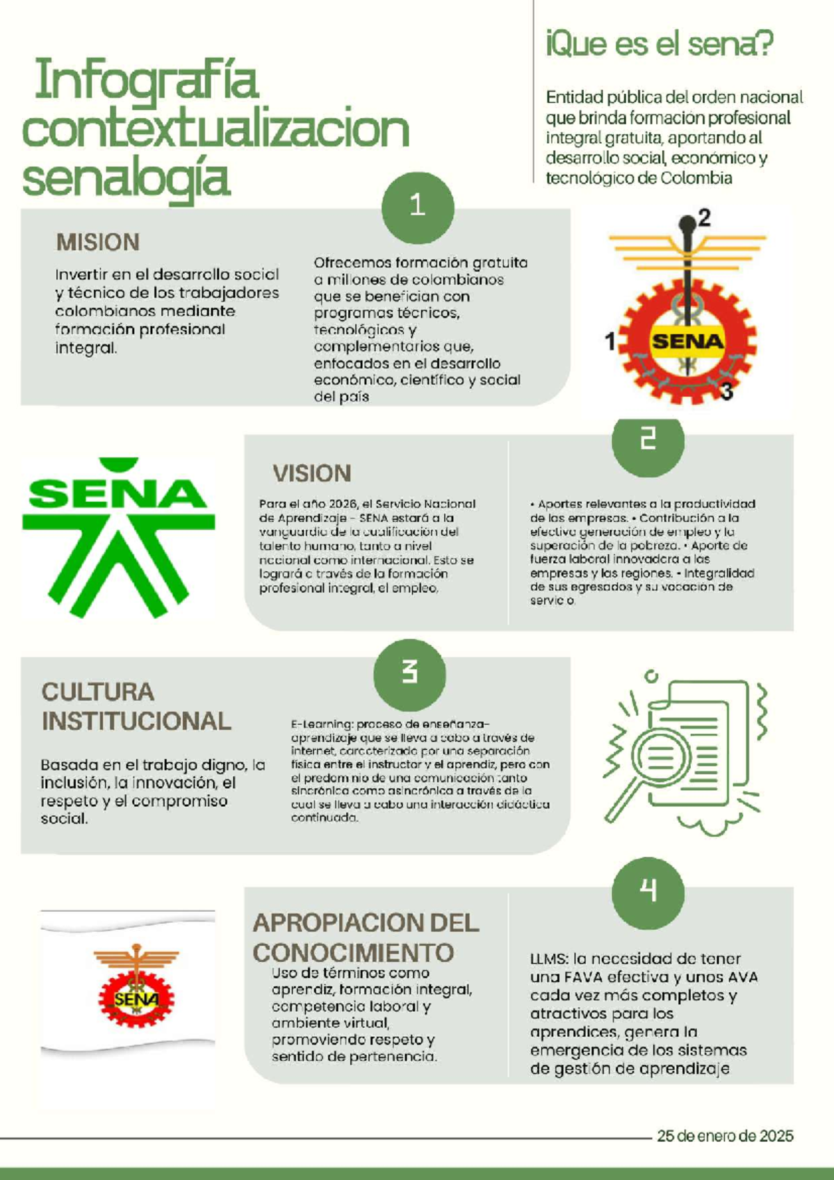 Infografía sobre el SENA: Contextualización y Misión 2025 - Studocu