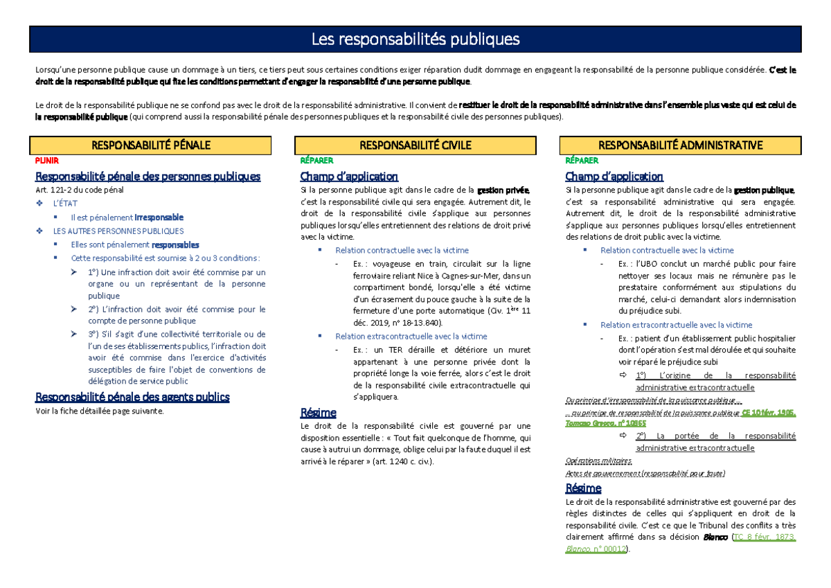 01. Les responsabilités publiques - Les responsabilités publiques ...