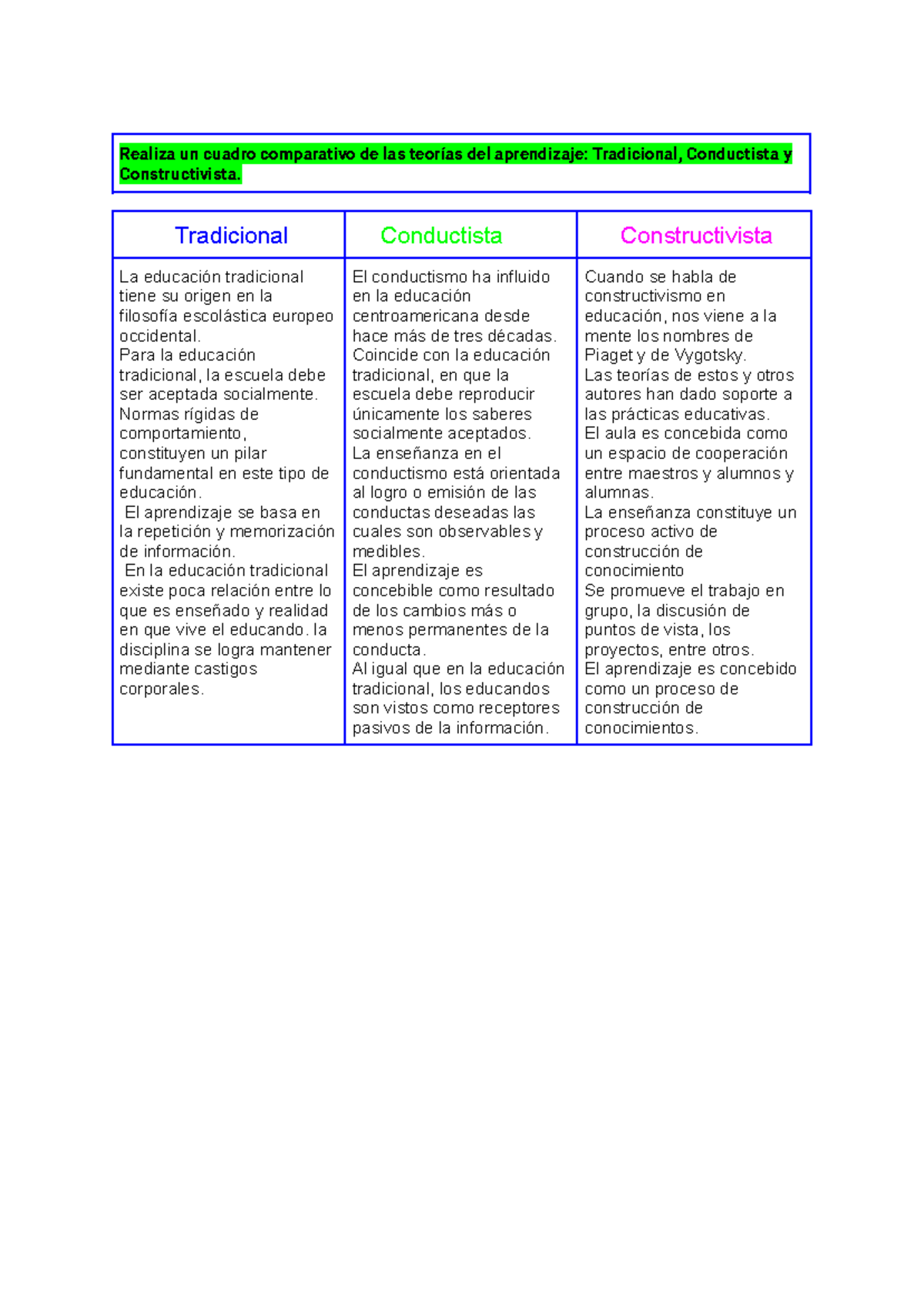 Teorias del aprendizaje - Realiza un cuadro comparativo de las teorías del aprendizaje ...