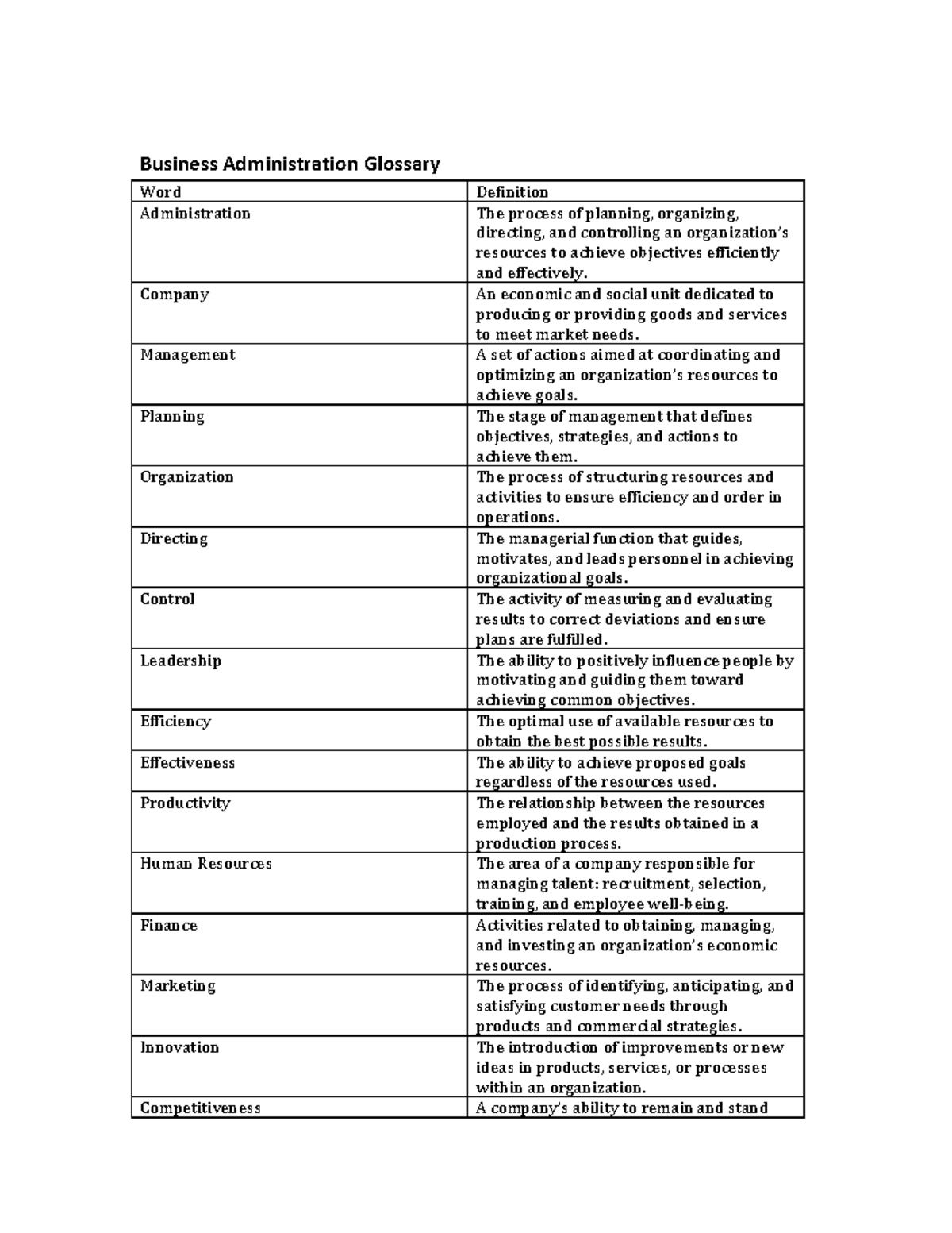 Business Administration Glossary: Key Terms & Definitions - Studocu