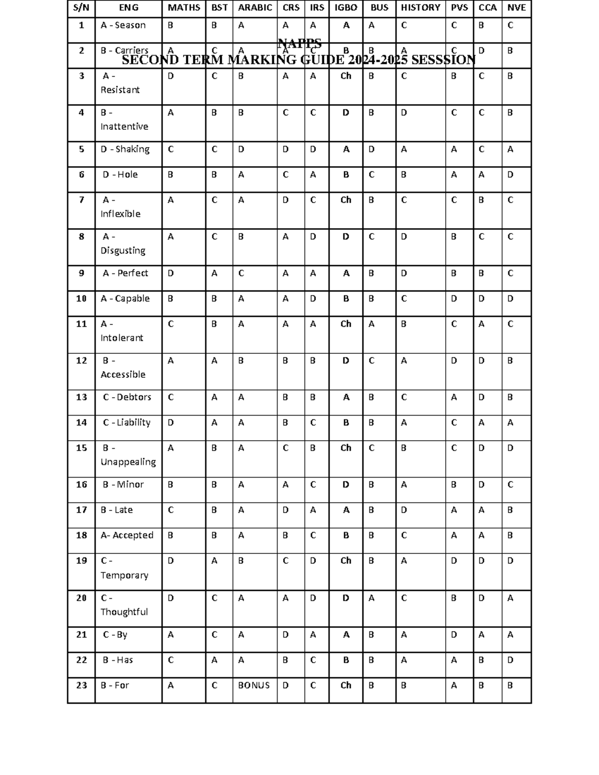 JSS1 2ND TERM MARKING GUIDE '24-25: Comprehensive Review - Studocu