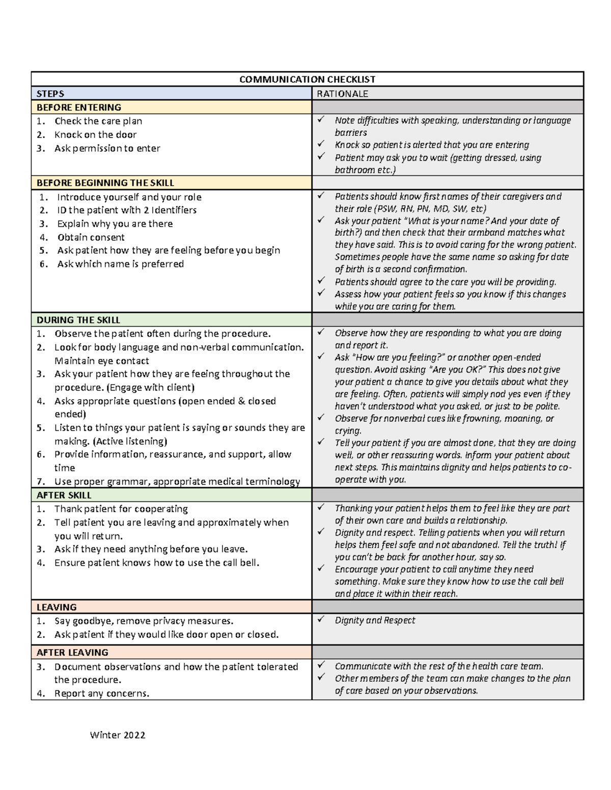 Communication checklist - Winter 2022 COMMUNICATION CHECKLIST STEPS ...