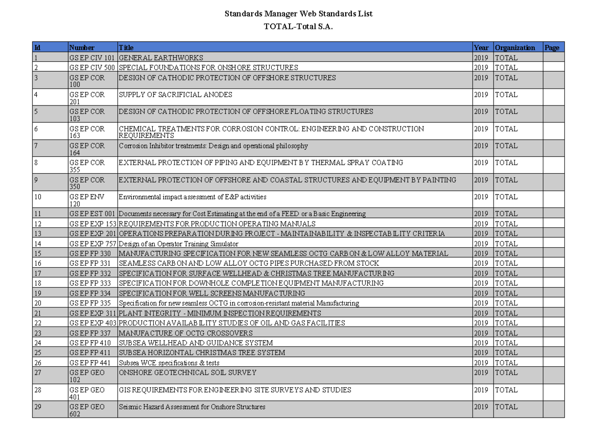 Total doc list - Standards Manager Web Standards ListTOTAL-Total S. Id ...