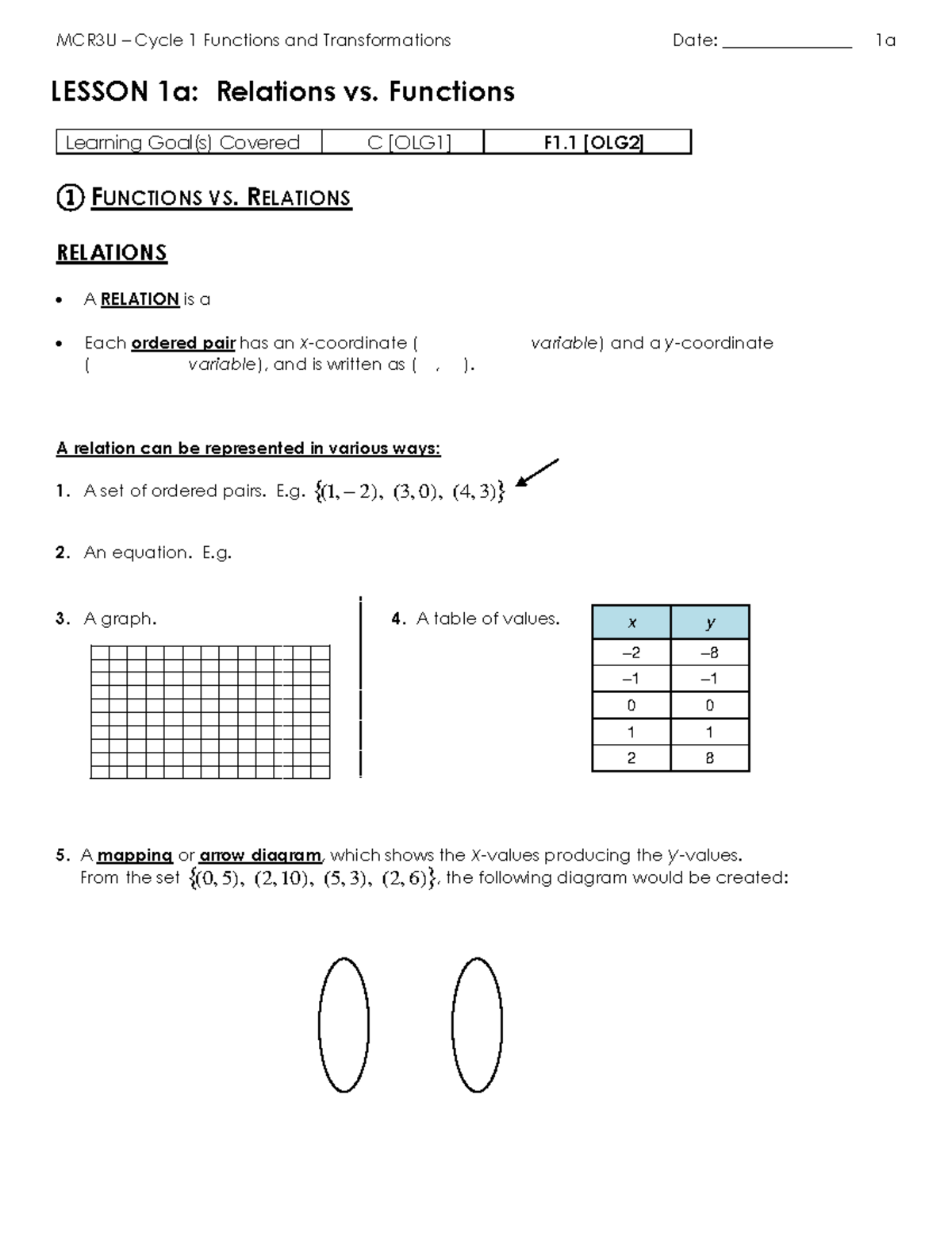 C1 - 1a - Relations vs Functions - Lesson - MCR3U – Cycle 1 Functions ...