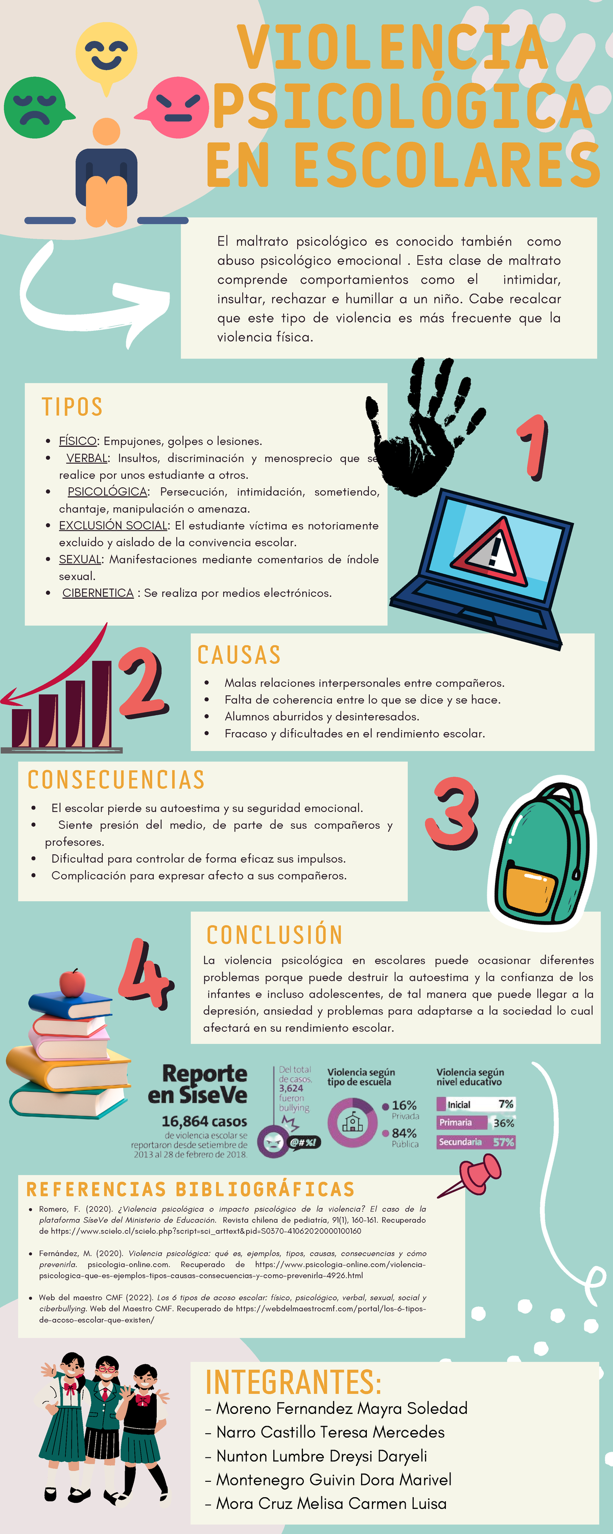Infografía violencia psicológica - El maltrato psicológico es conocido también como abuso - Studocu