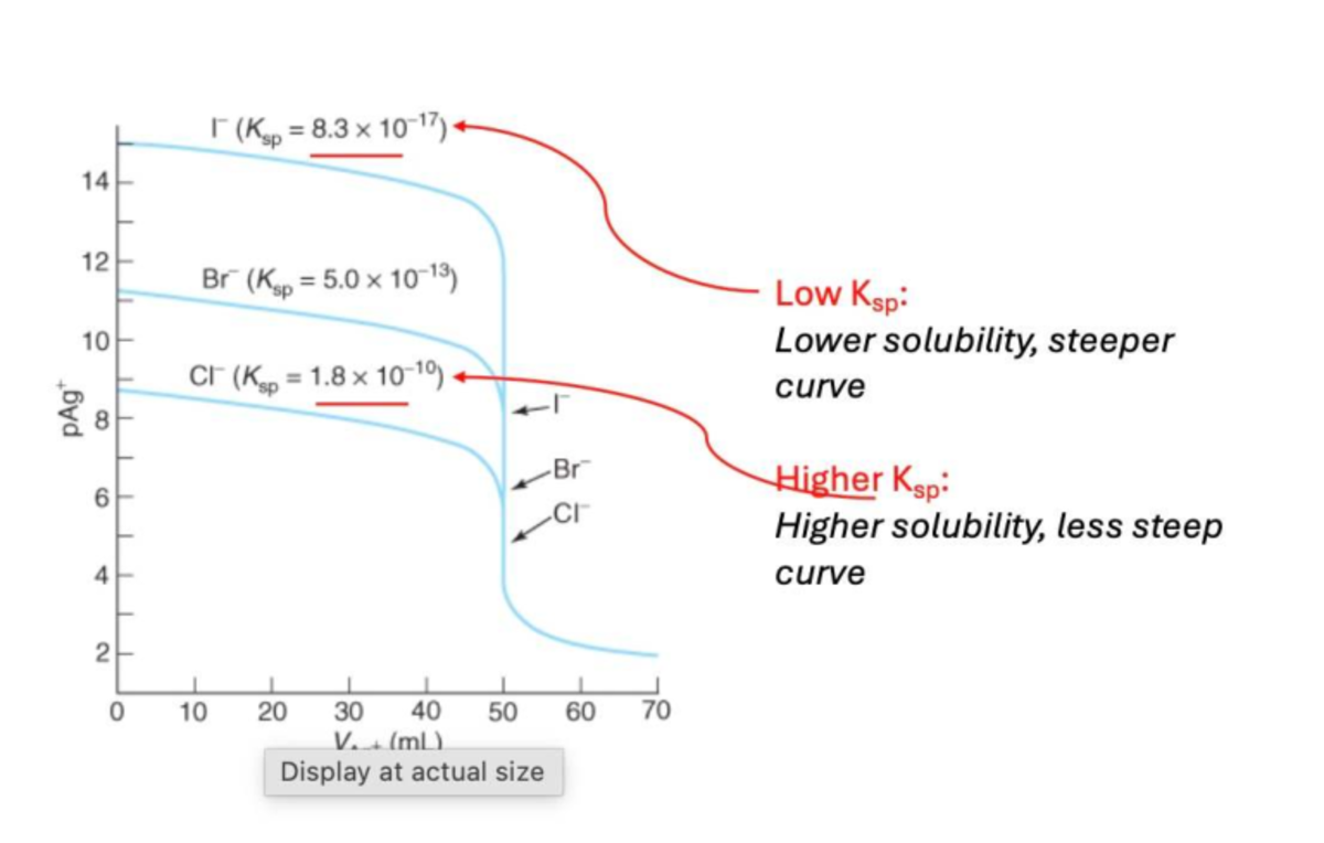 Screenshot 2026-01-29 at 12.33.27 PM - (Kₛₚ 8 X 14 12 Br (Ksp 5 X Low ...