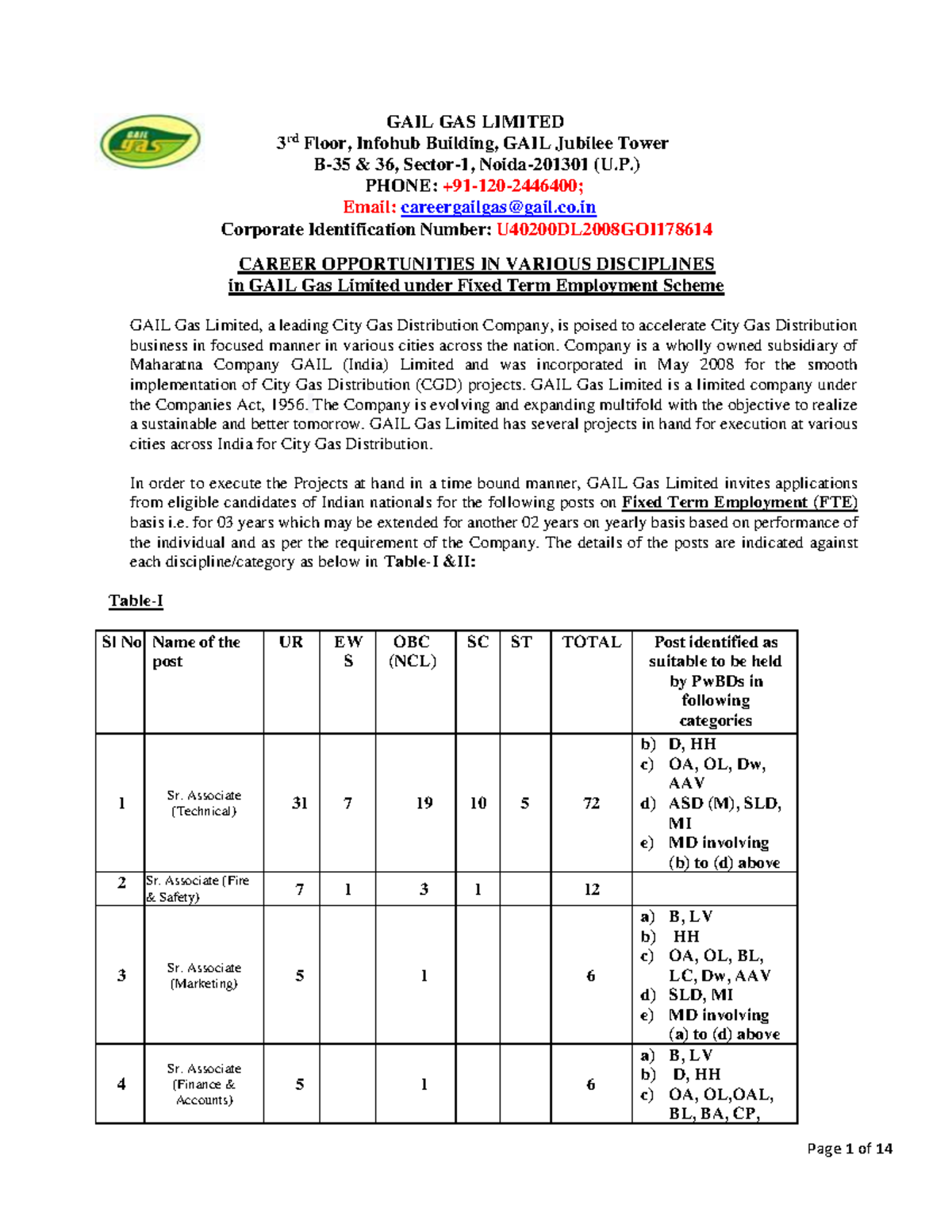 GAIL Gas Limited Notification for Junior & Senior Associate Posts - Studocu