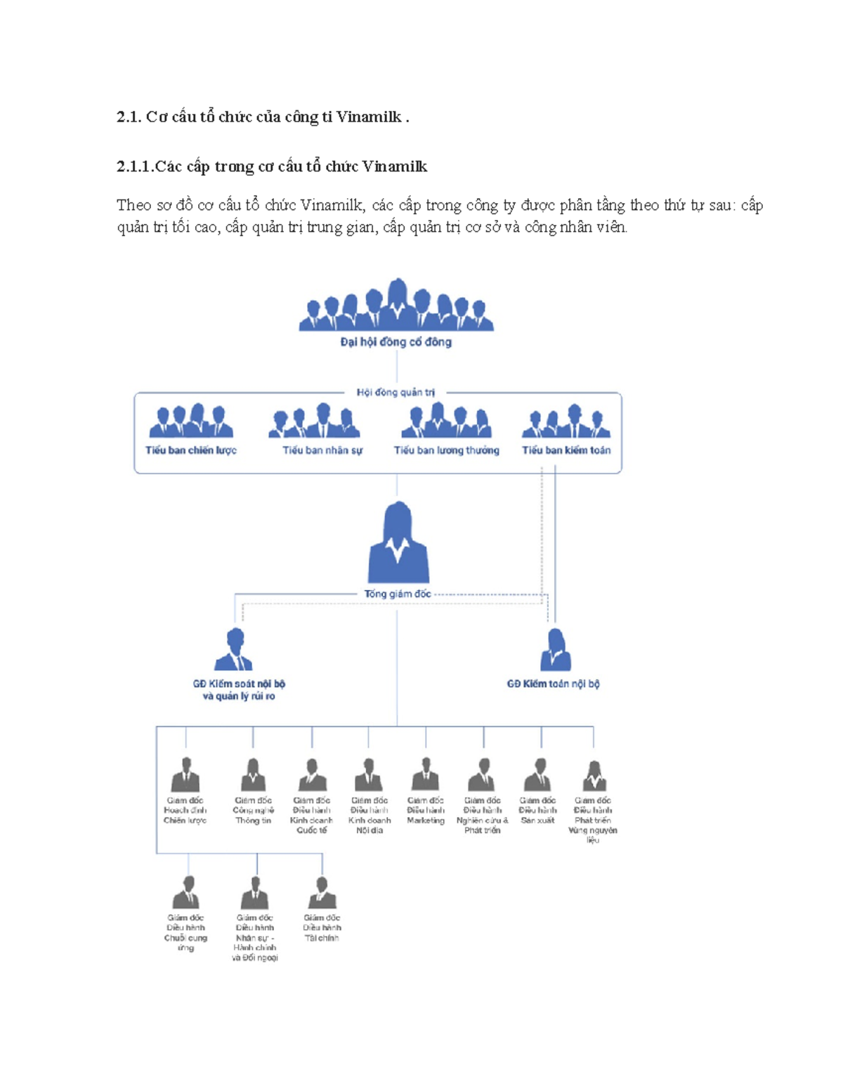 Cơ cấu tổ chức của Công ty Vinamilk: Các cấp và vai trò chính - Studocu