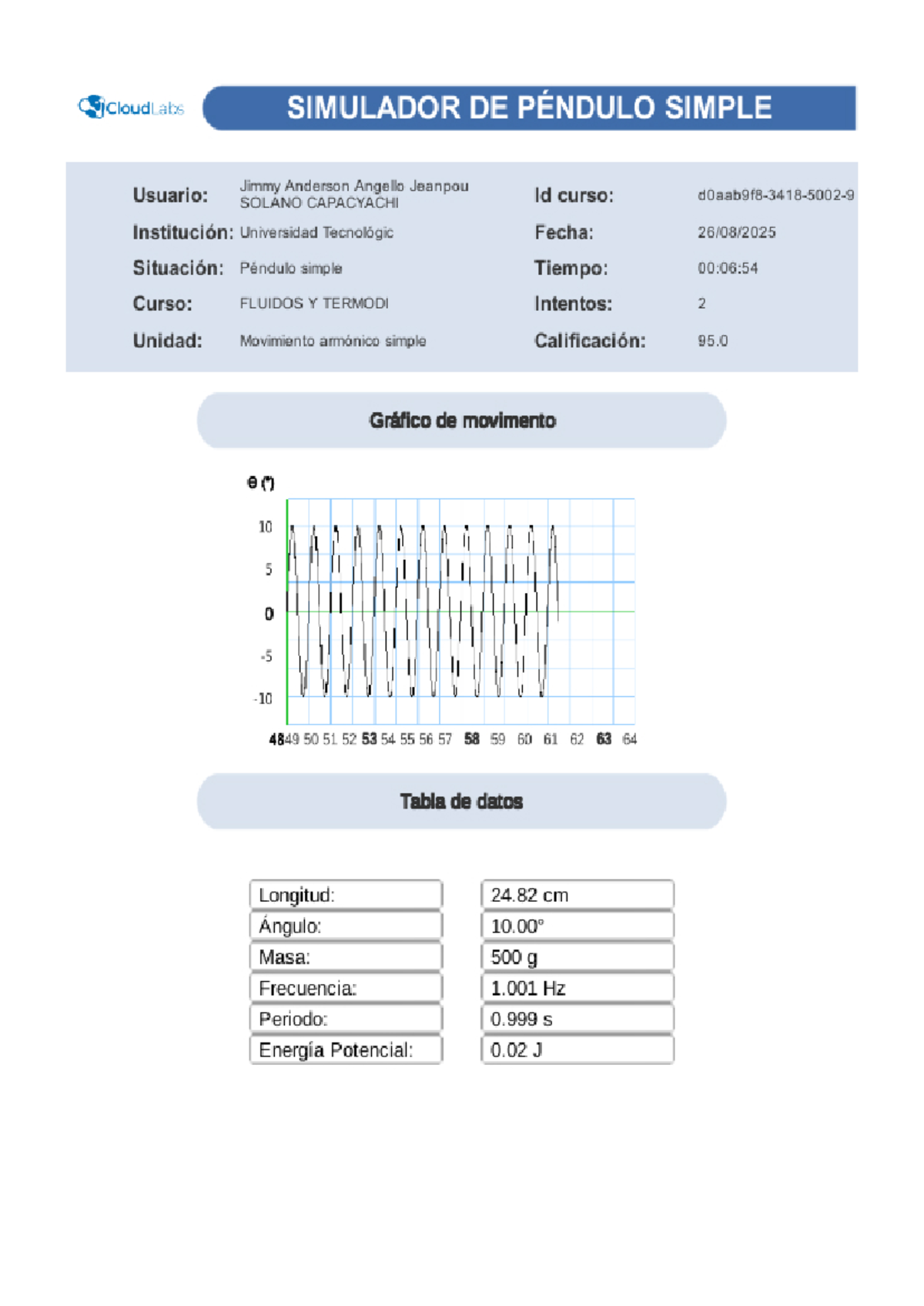 Laboratorio 1: Simulador de Péndulo Simple - FLUIDOS Y TERMODI - Studocu
