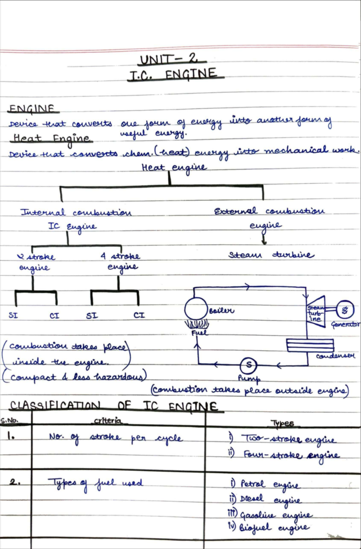 Unit 2: Internal Combustion Engine Overview and Classification - Studocu