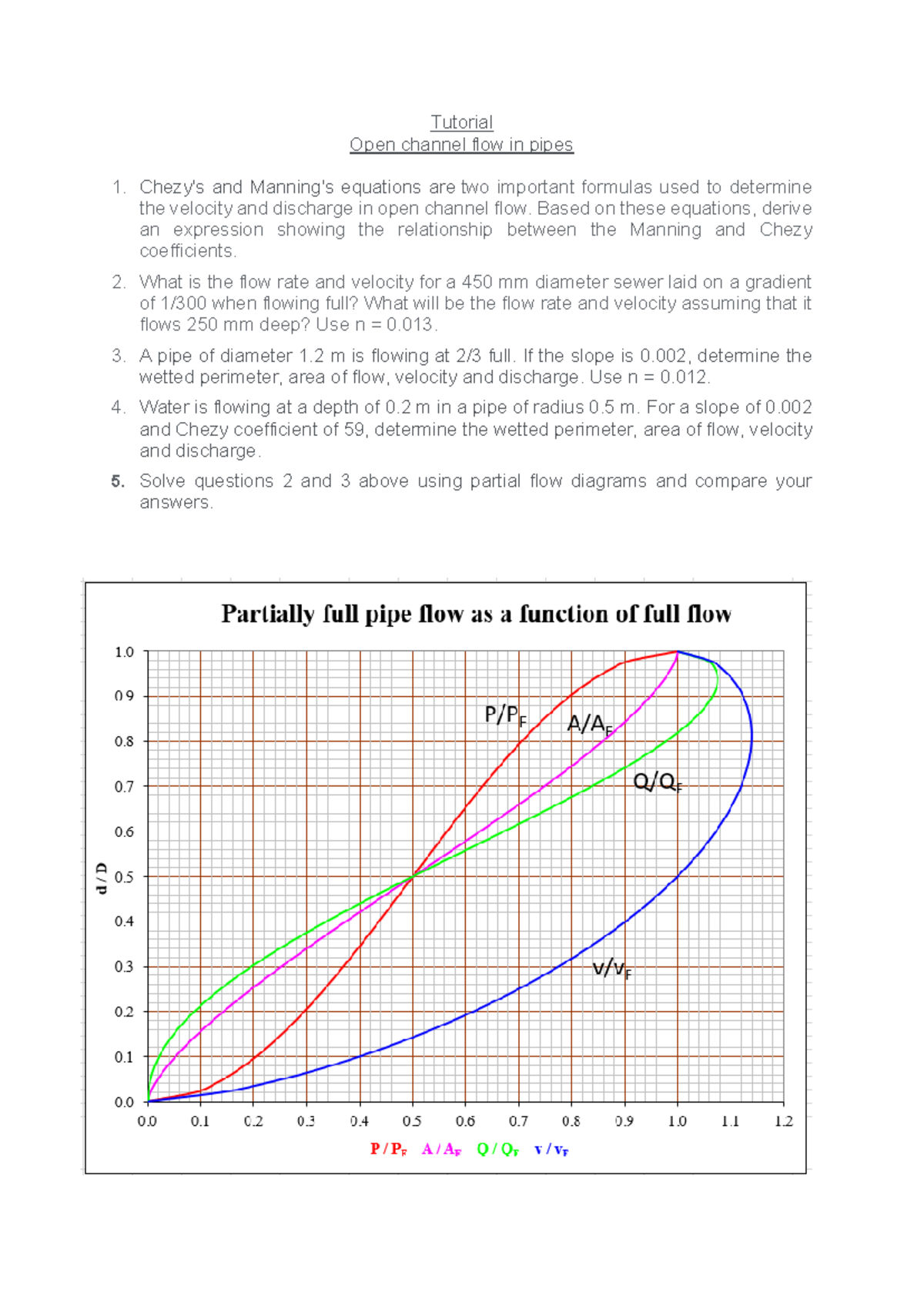 Tutorial on Open Channel Flow in Pipes: Equations & Calculations - Studocu