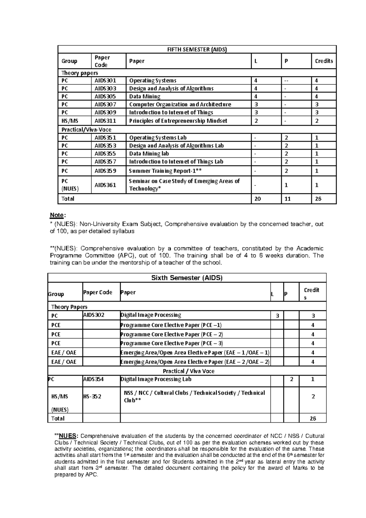 5th Semester B.Tech AI&DS Detailed Syllabus and Course Overview - Studocu