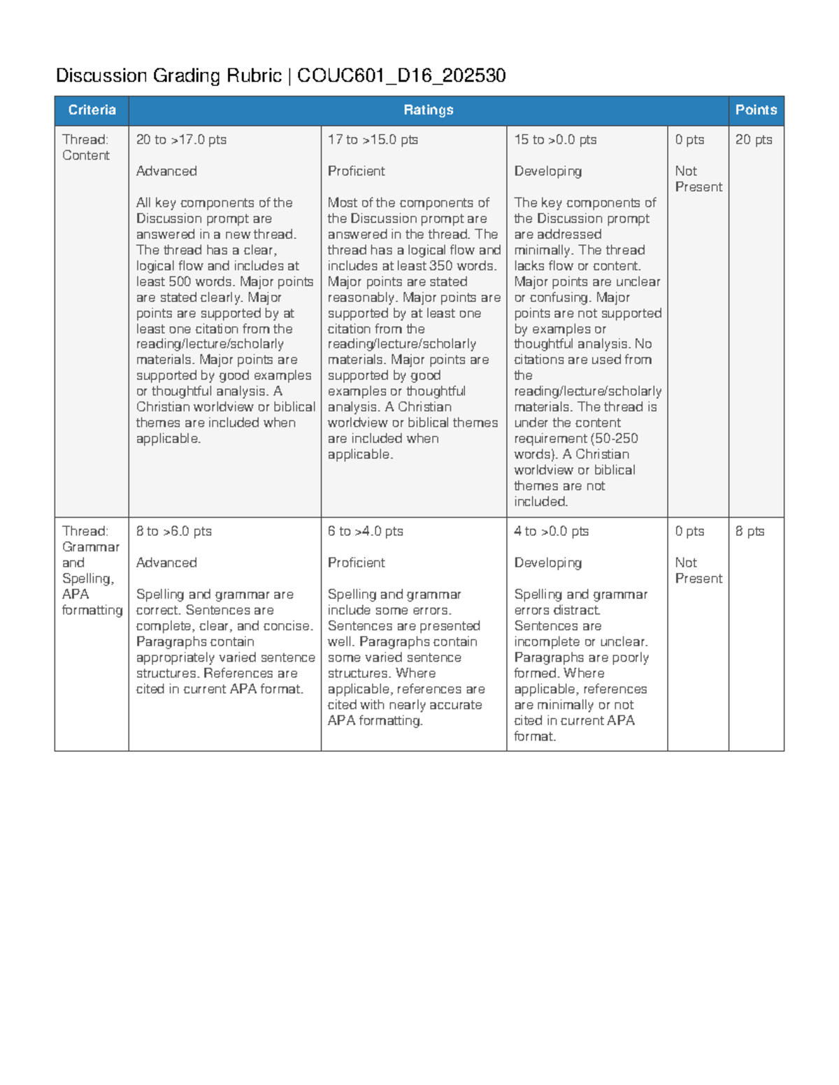 Discussion Grading Rubric for COUC601_D16_202530 - Studocu