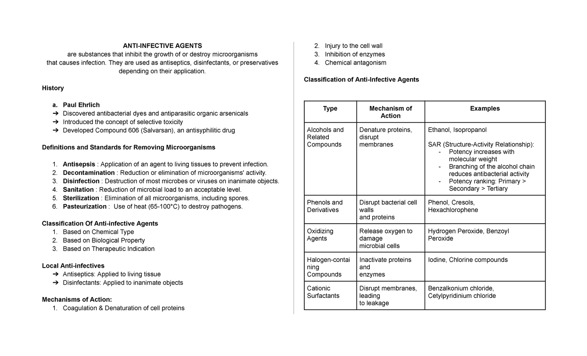 ANTI-Inf Agents: Classification, Mechanisms, and Historical Overview ...