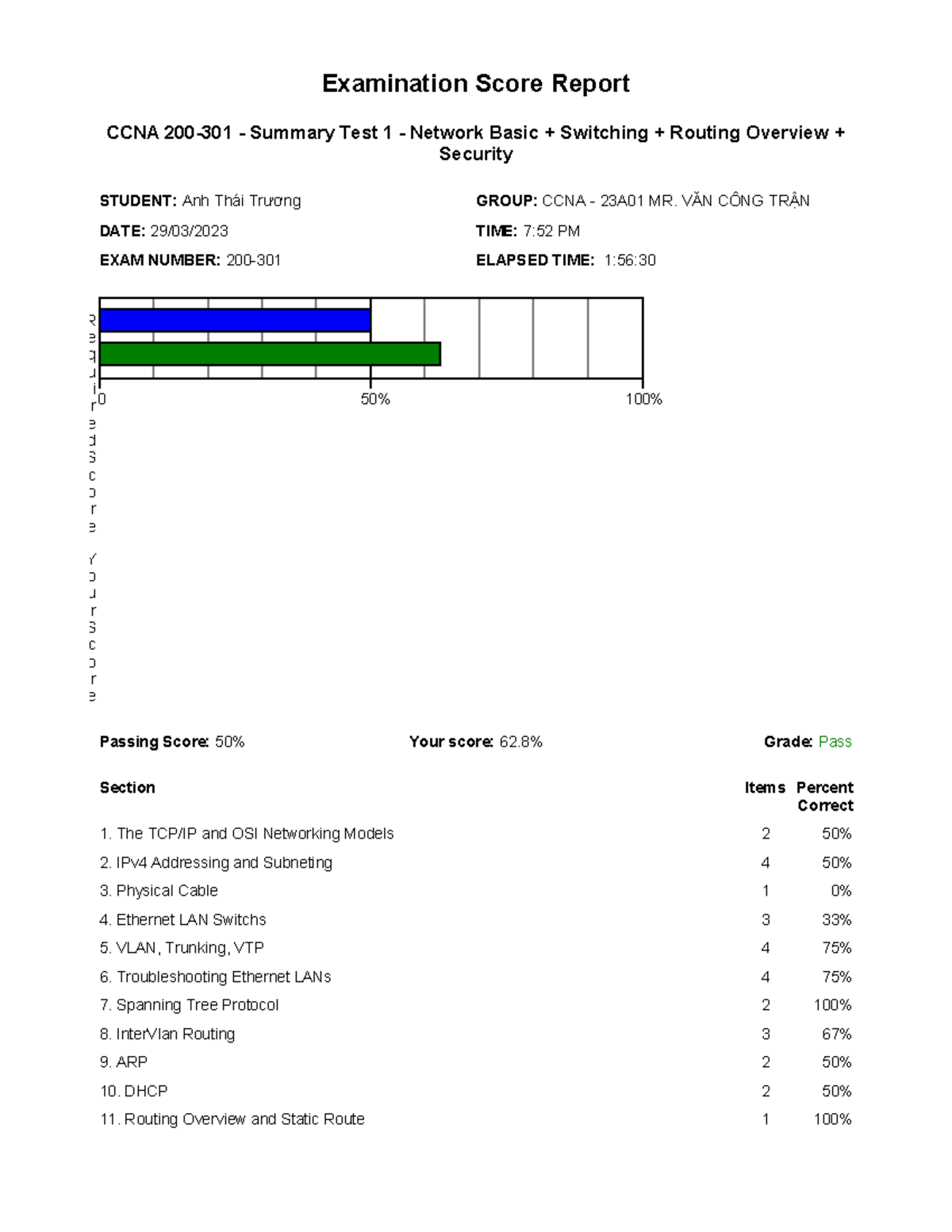 Ket qua CCNA - CCNA - Examination Score Report CCNA 200-301 - Summary ...