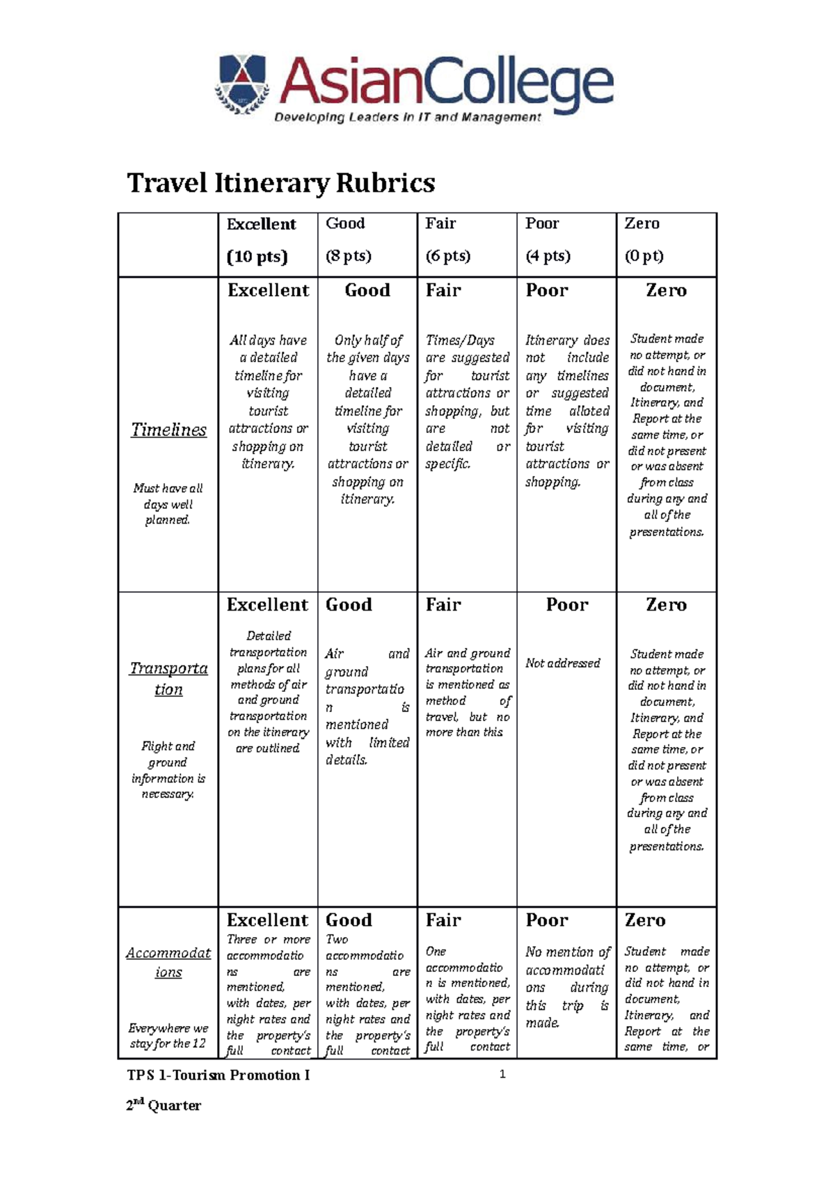 TPS 2 Travel Itinerary Rubrics for Tourism Promotions II - Studocu