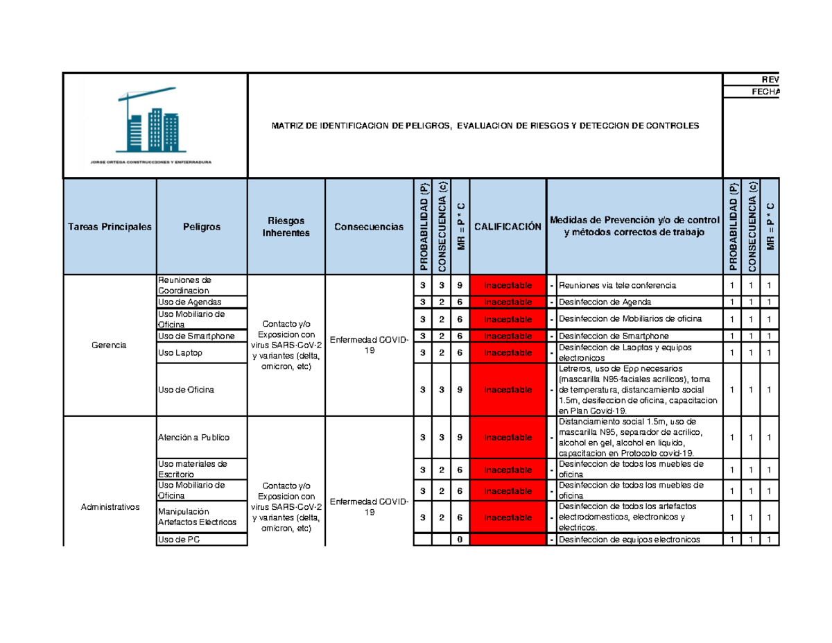 Matriz de Identificación de Peligros y Evaluación de Riesgos COVID-19 ...