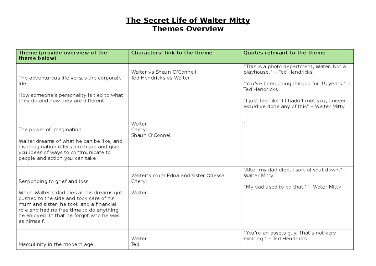 The Secret Life of Walter Mitty - Themes Overview Analysis - Studocu