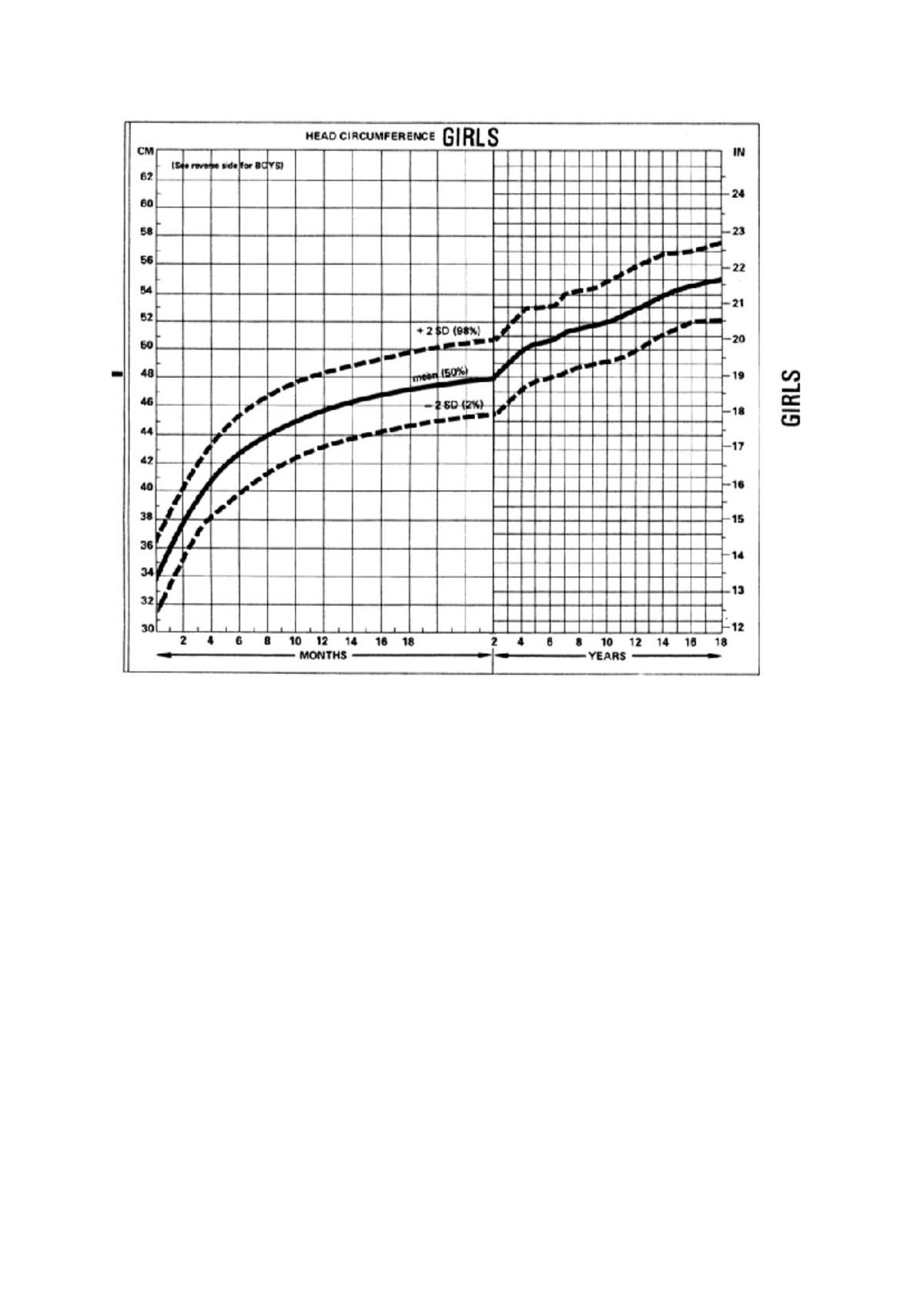 Head Circumference Growth Chart for Girls (0-18 Years) - Studocu