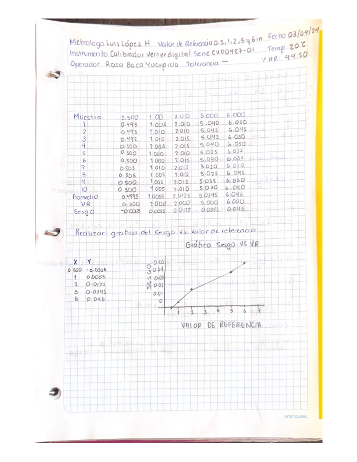 Ejercicio de Prueba de Linealidad y Análisis de Sesgo en Metrología - Studocu